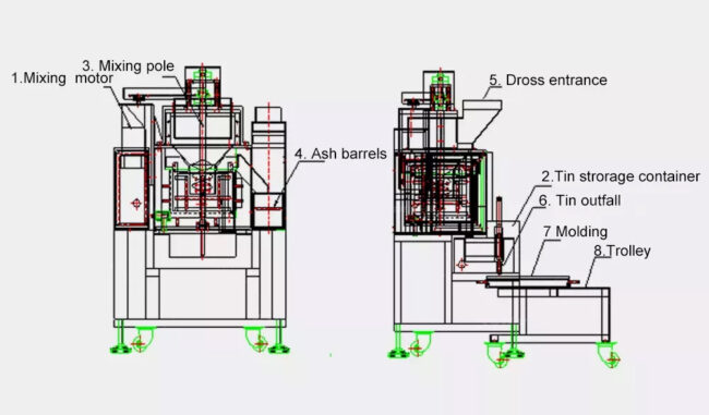 Solder Dross Recovery Machine - Gomine Recycling Machinery